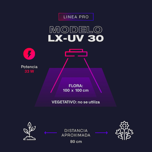 LUMINARIA LX-UV 30 | Rosariogrow